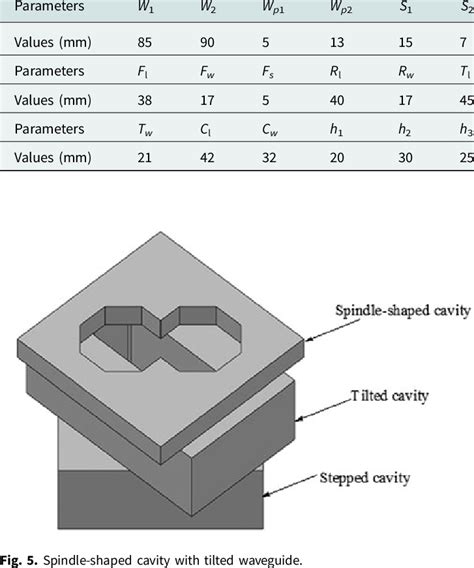 optimized parameters of the array antenna download scientific diagram