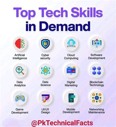 Tech Skills In Demand Learn Computer Science Computer Learning Learn Computer Coding