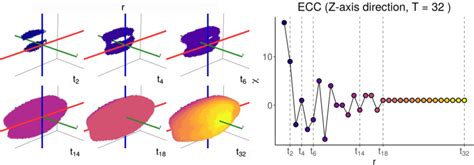 Figure 1 From Quantifying Barley Morphology Using The Euler Characteristic Transform Semantic
