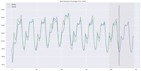 Time Series Forecast Forex Indicator Forex Auto Trading Accounts