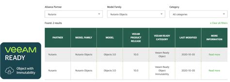realizing secure hybrid cloud infrastructure with nutanix objects 3 0