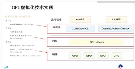 Gpu虚拟化技术详解（附讲解视频） 阿里云开发者社区