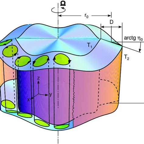 Pdf Centrifugally Driven Convection In The Rotating Cylindrical