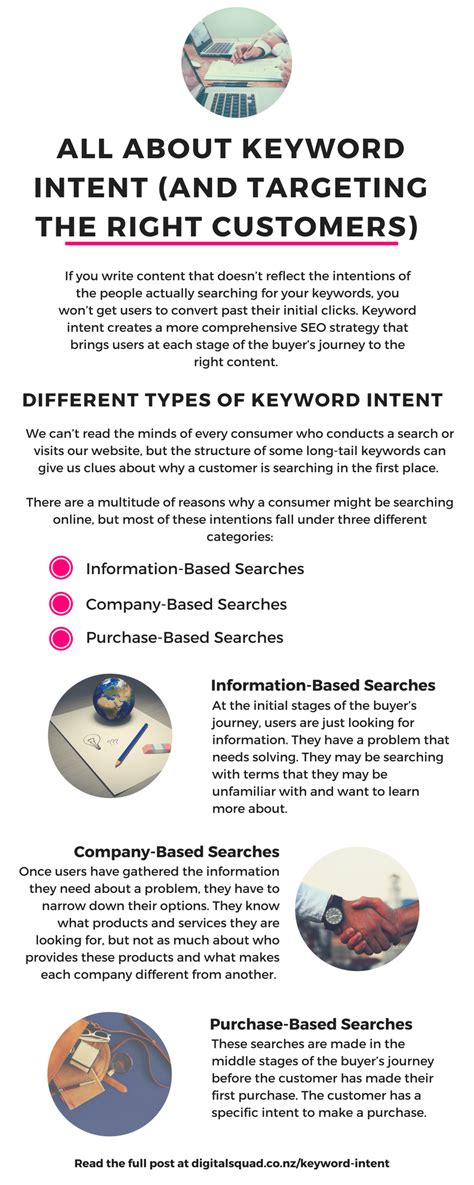 Keyword Intent And Targeting The Right Customers Digital Squad