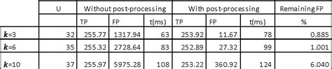 Table 1 From A Consensus Algorithm For Approximate String Matching Semantic Scholar