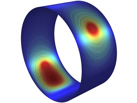 Rotordynamics Software For Predictive Analyses Of Rotating Machines