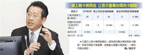 線上刷卡換現 恐掀卡債風暴 財經要聞 工商時報