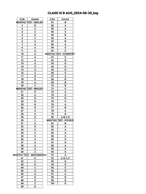 Class Ix B Aug Key Pdf