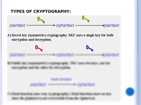 Solution Visual Cryptography Studypool
