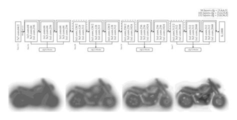 Semantic Recognition At Different Training Stages Download