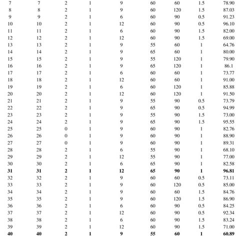 Optimization Process For Biodiesel Production And Yield Obtained Download Scientific Diagram