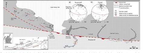 Figure 1 From Anisotropy Of Permeability In Faulted Porous Sandstones Semantic Scholar