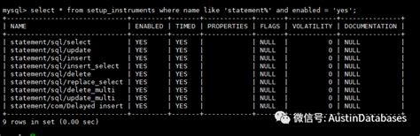 MYSQL performance schema 不显示信息 和调整 performance schema 的配置 腾讯云开发者社区 腾讯云