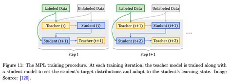 Paper Ssl122 An Overview Of Deep Semi Supervised Learning