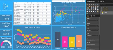 Predictive Analytics With R In Power Bi Feathers Analytics