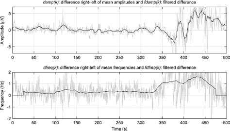 Figure 3 From Seizure Lateralization In Scalp Eeg Using Hjorth