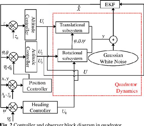 Figure 2 From Design And Simulation Of A Non Singular Backstepping Based Terminal Sliding Mode