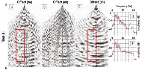 Comparison Of Prestack Common Receiver Gathers Obtained With Surface