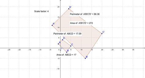 Areaperimeter 4 Geogebra