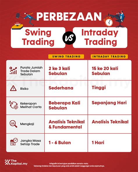 swing trading dan day trading apa perbezaannya majalah labur