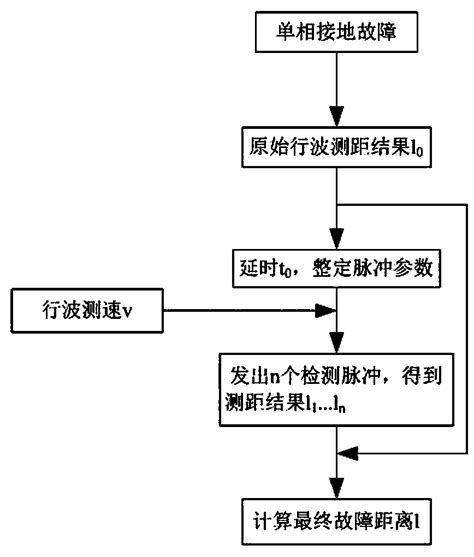 Converter Station Control Based Mmc Hvdc Single Pole Grounding Fault Integrated Traveling Wave