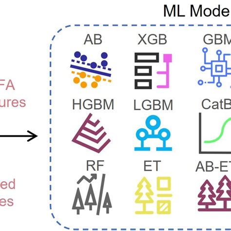 The Overall Framework Of The Ligand Based El Model For Molecular Download Scientific Diagram