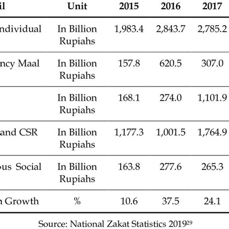 Structure Of The Designed Branch Prediction Algorithm Download