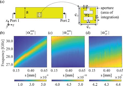 Figure 3 From Design Of Conformal Array Of Rectangular Waveguide Fed