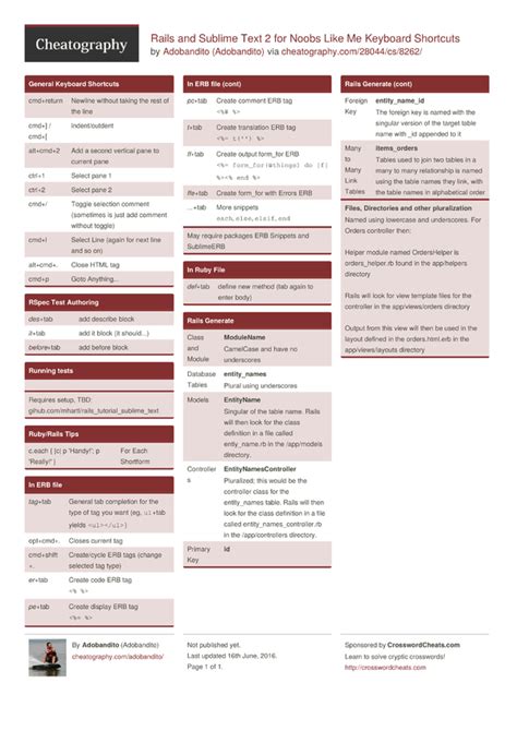 rails and sublime text 2 for noobs like me keyboard shortcuts by
