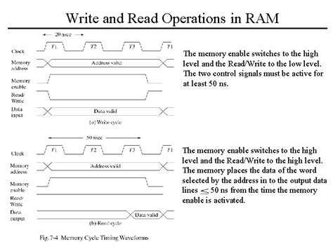 Memory And Programmable Logic Memory Device Device To