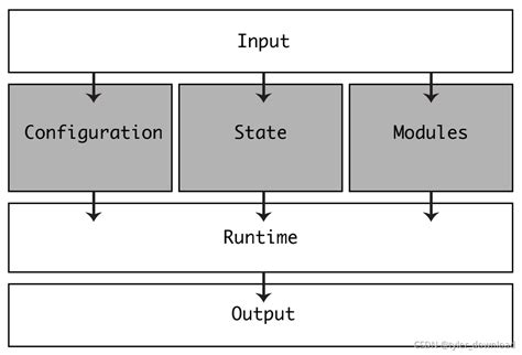 内核级python调试python编译器源码源码调试 Csdn Csdn博客