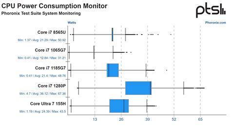 Intel Meteor Lake CPUs Integrated Graphics Are