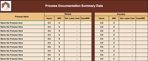 Process Redesign Workbook Tools CFO University