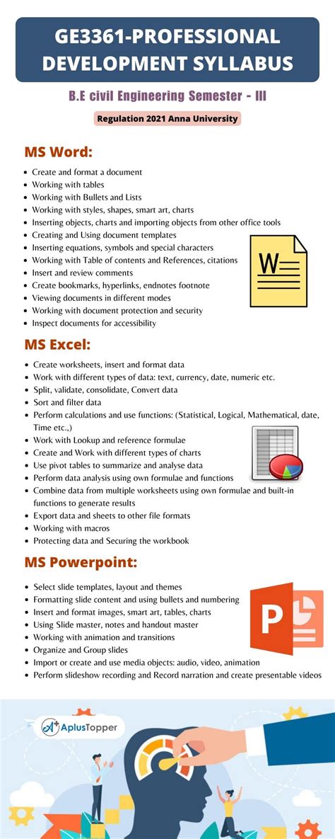 Ge3361 Professional Development Syllabus Regulation 2021 Anna University A Plus Topper