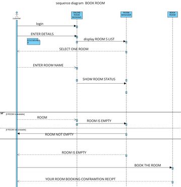 Untitled Visual Paradigm User Contributed Diagrams Designs