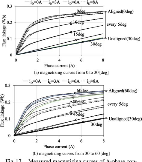 figure 1 from torque ripple minimization control in srm based on