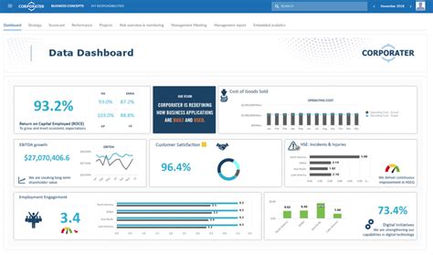 Permit Vision Cost And Reviews Capterra Australia 2021