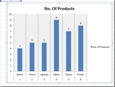 Excel 2010 Show Data Labels In Chart