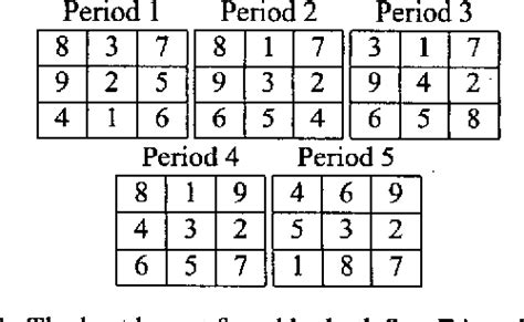 Figure 1 From A Symbiotic Evolutionary Algorithm For Dynamic Facility
