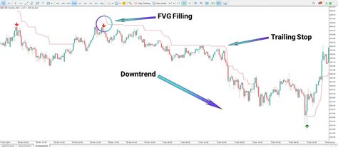 Fvg Instantaneous Mitigation Signals Indicator Mt5 Free Download