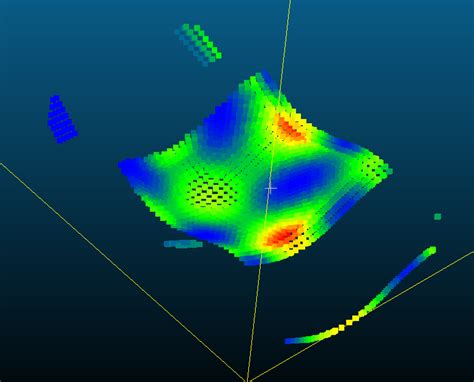 [surface] mls voxel grid dilation upsampling method gives extremely