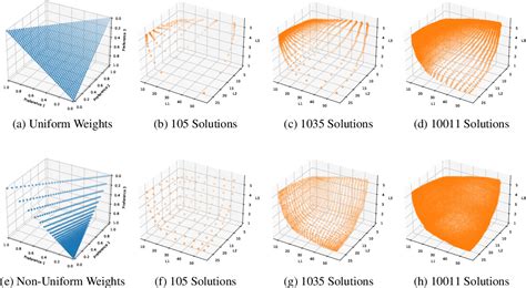 Figure 1 From Pareto Set Learning For Neural Multi Objective Combinatorial Optimization