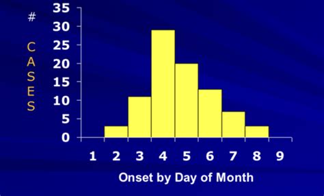 Exam 1 Patterns Of Disease Occurrence Flashcards Quizlet