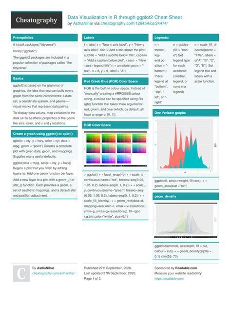 Data Visualization In R Through Ggplot2 Cheat Sheet By Asthanihar 2