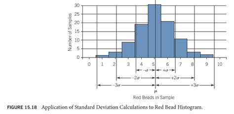 Histograms As Total Quality Tool Hkt Consultant