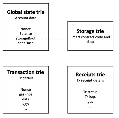Addresses What Is Eth Or The Native Token Of Each Network Smart Contract Address Ethereum