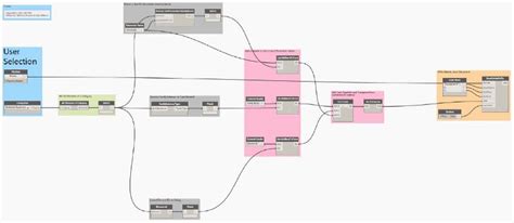 Improve Your Team Efficiency Practical Uses Of Dynamo For Revit Autodesk University
