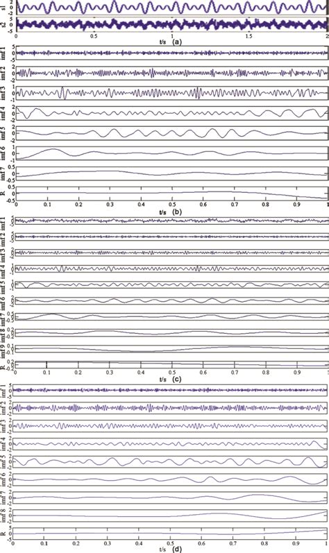 Figure 3 From Feature Extraction Method For Ship Radiated Noise Based On Extreme Point Symmetric