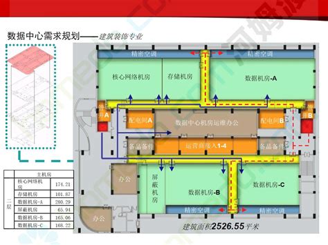 数据中心机房专业设计方案 智能化建筑方案 河姆渡方案馆