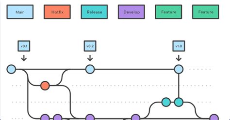 Jai S Blog Git And GitHub